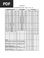 ACSM Sit-Ups | PDF