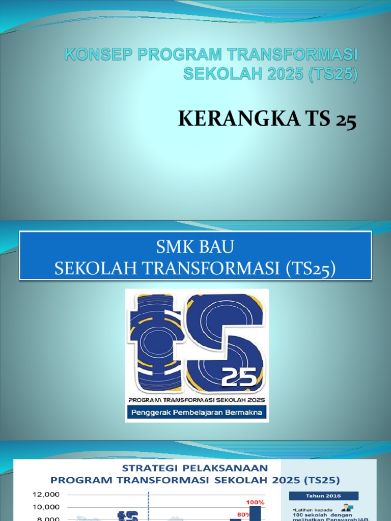 Kerangka TS25 | PDF | Karier & Perkembangan