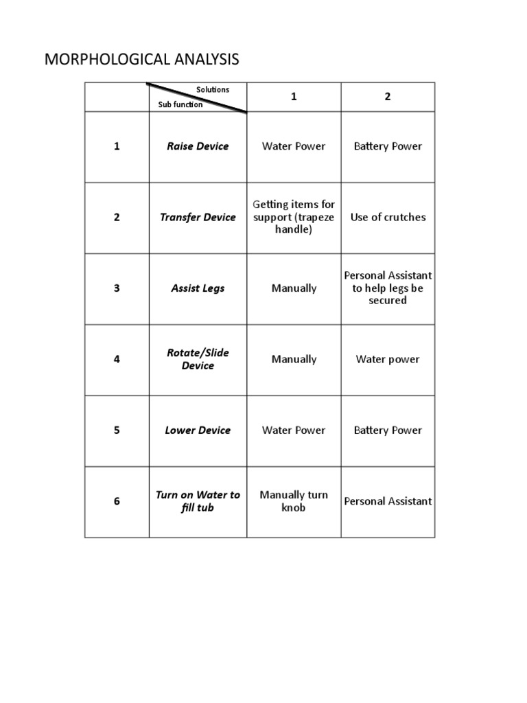 Morphological Matrix | Crane (Machine) | Remote Control