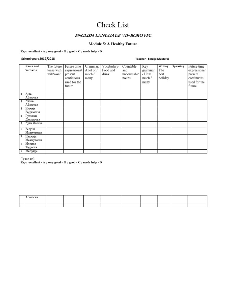 Checklist 7-Module 5 | PDF