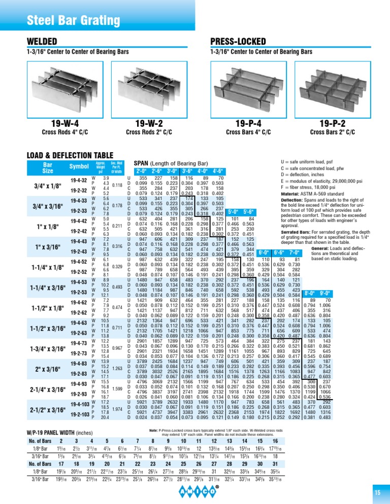 Steel Bar Grating Load & Deflection Table | PDF | Chemical Product ...