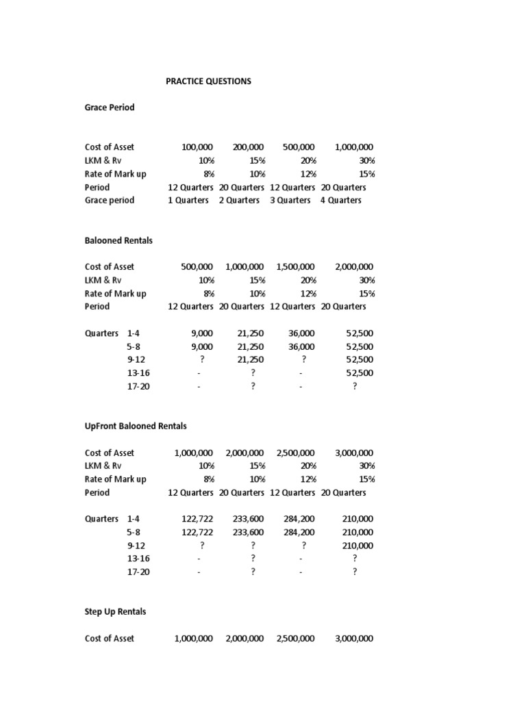 Practice Questions | PDF | Financial Accounting | Business