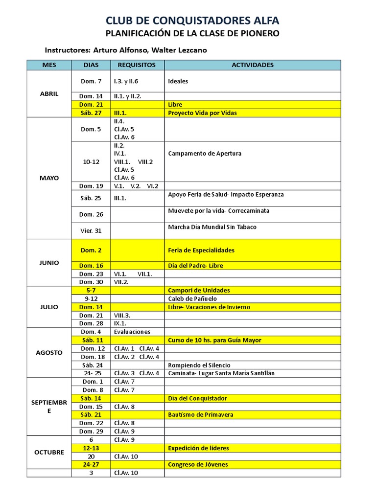 Plan de Clases Progresivas 2019 Club de Conquistadores ALFA | PDF | Conflictos | Agitación