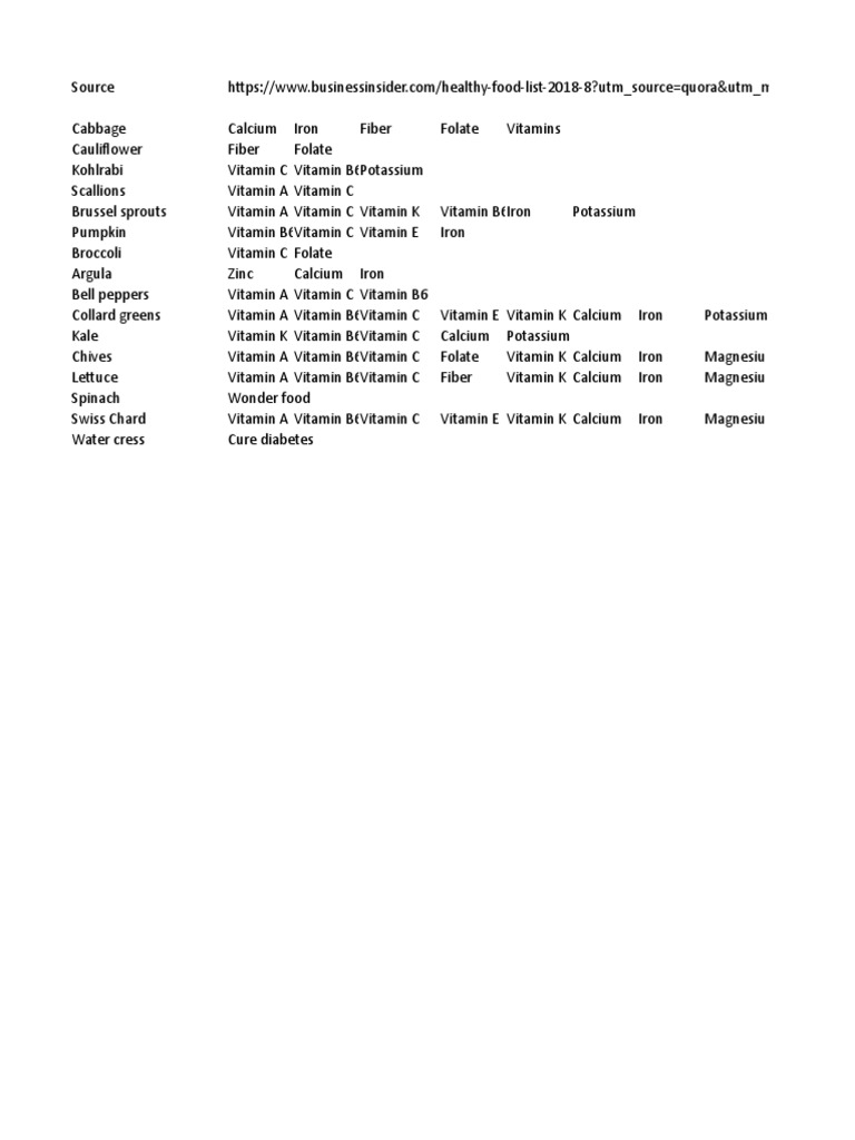 Essential Wonder Foods List | PDF
