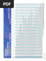 Excavator Bucket Pin Size Chart | PDF | Inch | Length