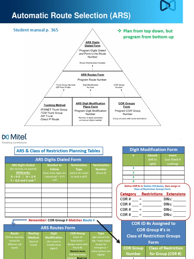 Automatic Route Selection (ARS) : Student Manual P. 365 | PDF | Computer Programming | Computing