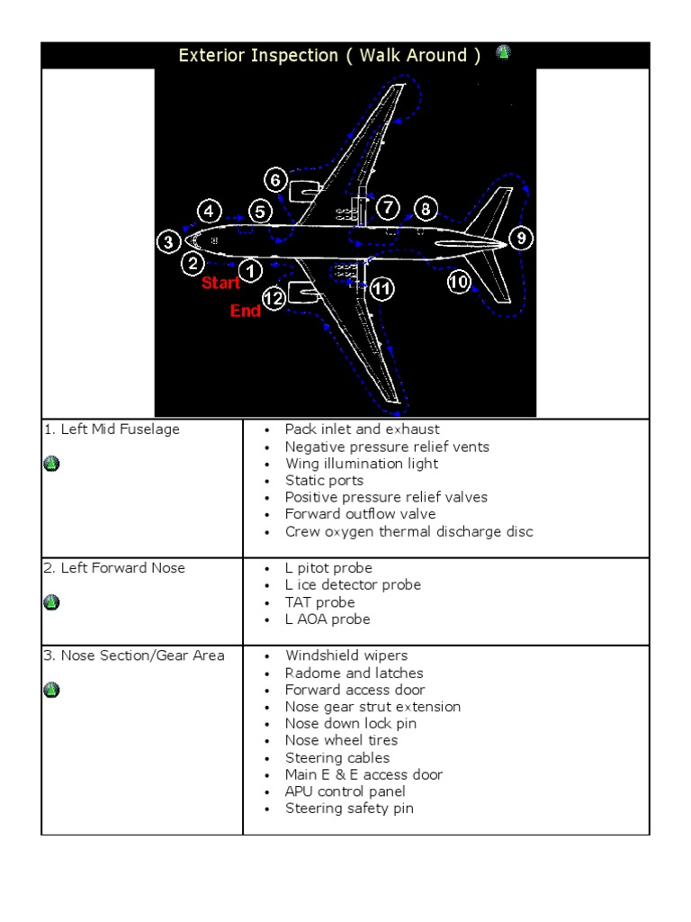 Exterior Inspection (Walk Around) | PDF | Landing Gear | Flap (Aeronautics)