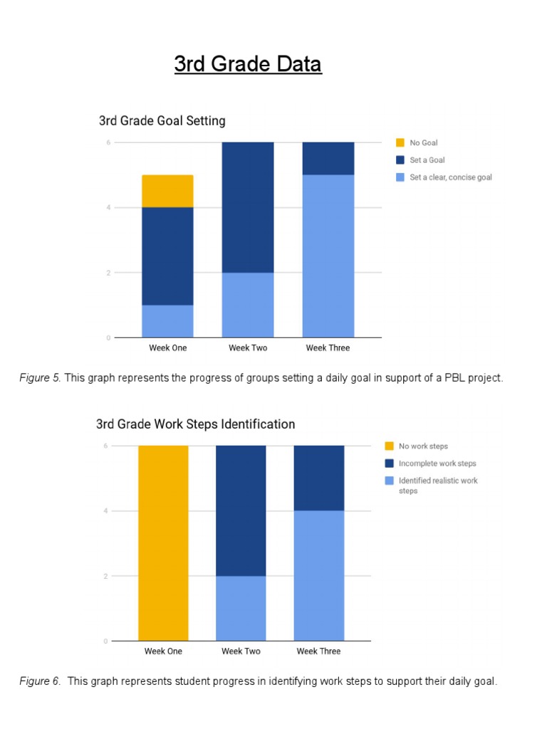 3rd Grade Data 2 | PDF