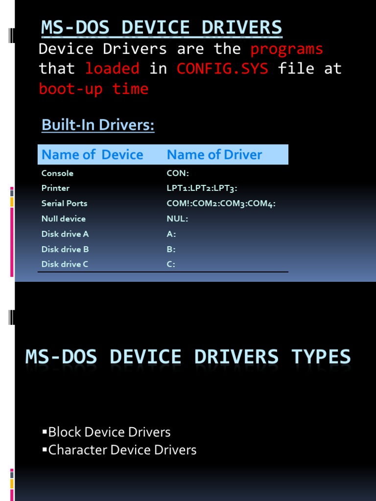 Ms-Dos Device Drivers: Device Drivers Are The That in File at | PDF ...