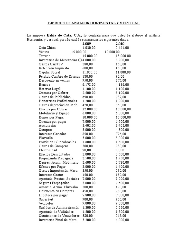 Ejercicios Analisis Horizontal y Vertical | PDF | Business | Economias