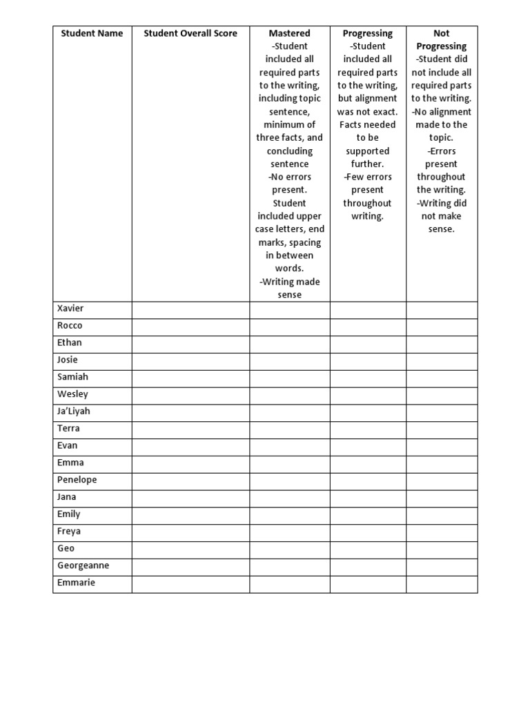 Writer's Workshop Rubric (Day Four) | PDF | Language Arts & Discipline