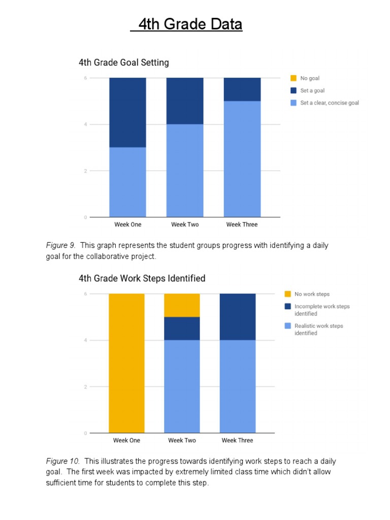 4th Grade Project Goal Progress | PDF