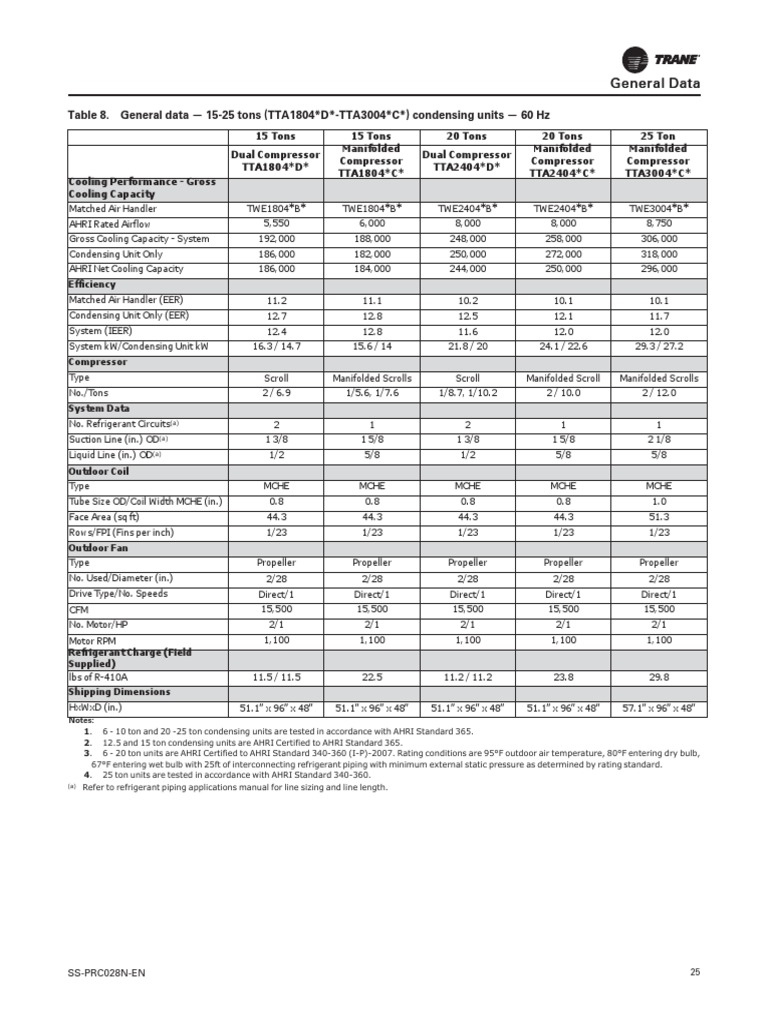 Ashrae y Industria Ventilation | PDF | Nature
