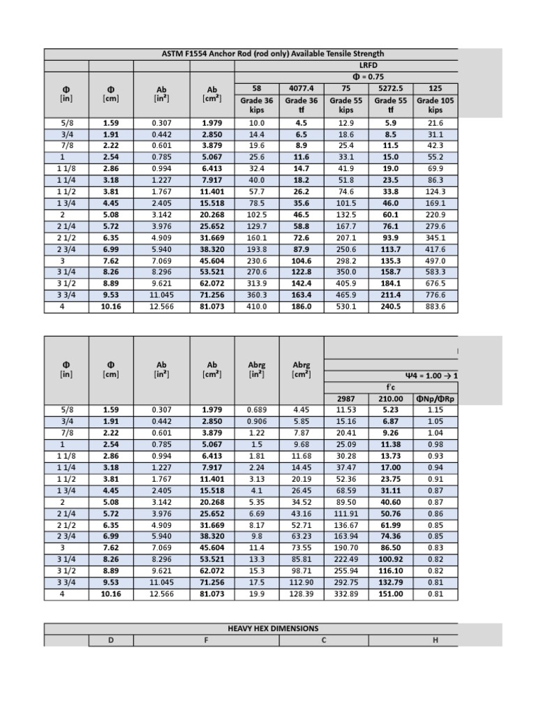 Resistencia Tension Pernos ASTM F1554 | PDF | Metalworking | Building Materials