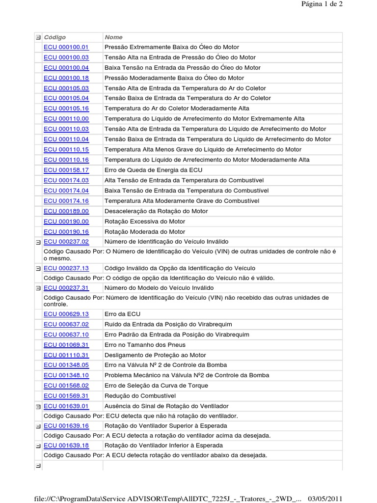 Codigo Ecu | PDF | Motores | Pressão