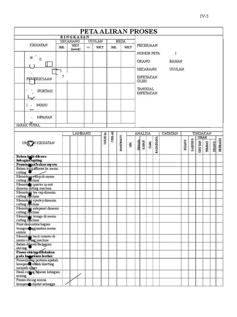 Peta Aliran Proses Sepatu - Dot | PDF
