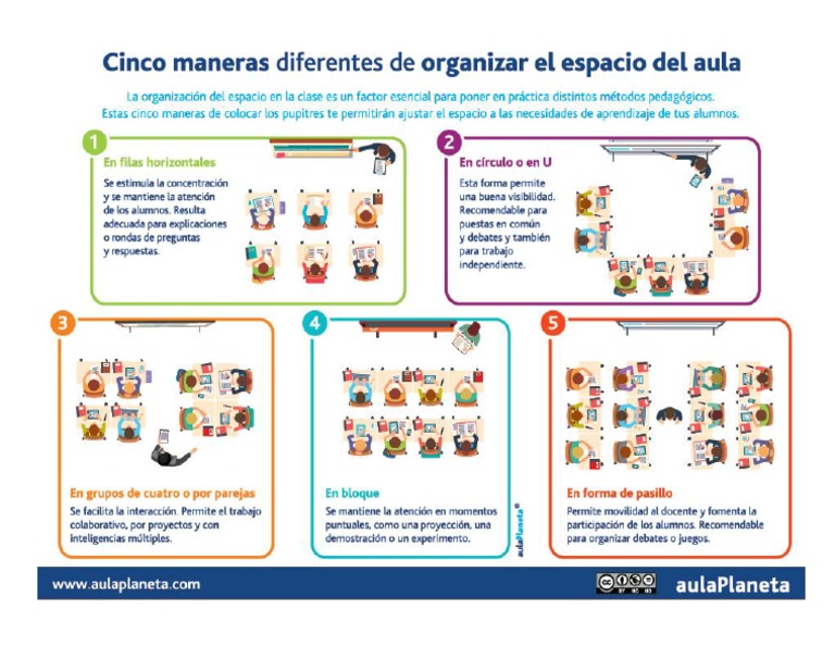 Organización El El Aula | PDF