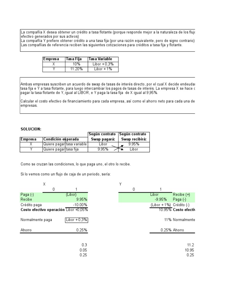 Ejercicio Resueltos Swap | PDF | Swap (Finanzas) | Libor