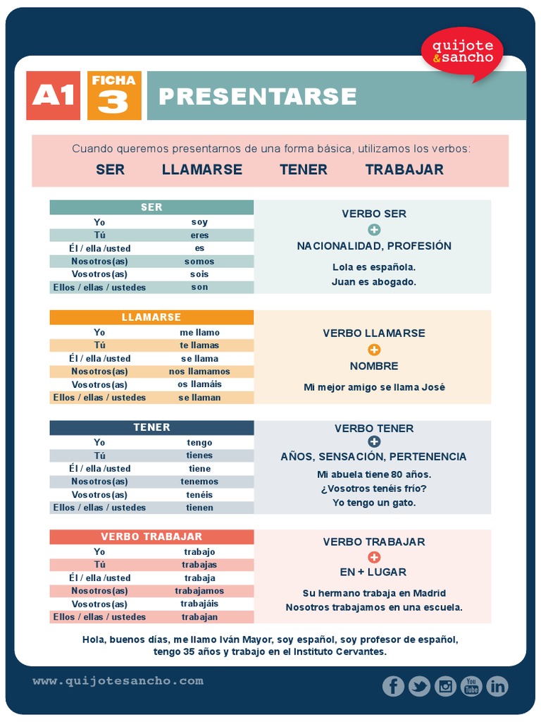 A1 Presentarse PDF | PDF