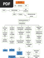 Pathway Kanker Kolon | PDF