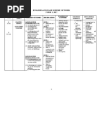 Sow Form 4-2019 | PDF | Question | Word