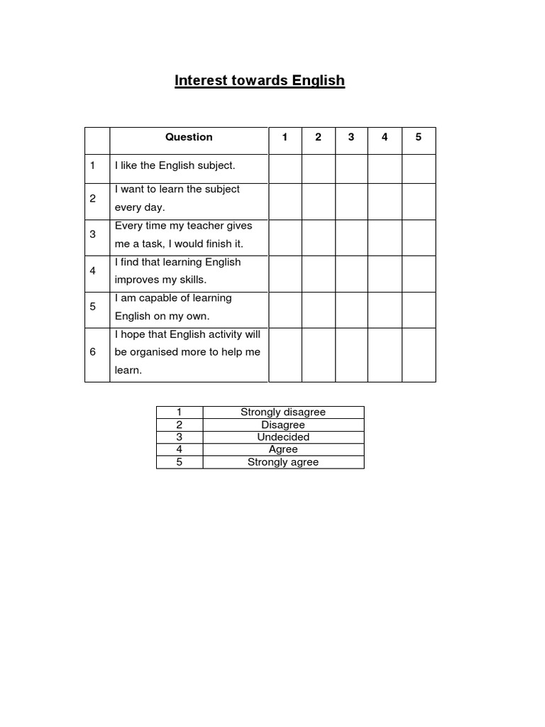 Likert Scale 02 | PDF | Psychological Testing | Psychology