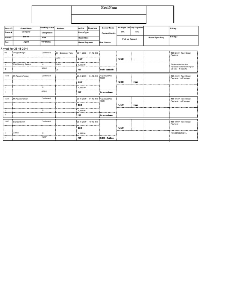 Arrival Report Sample 3 | PDF | Business