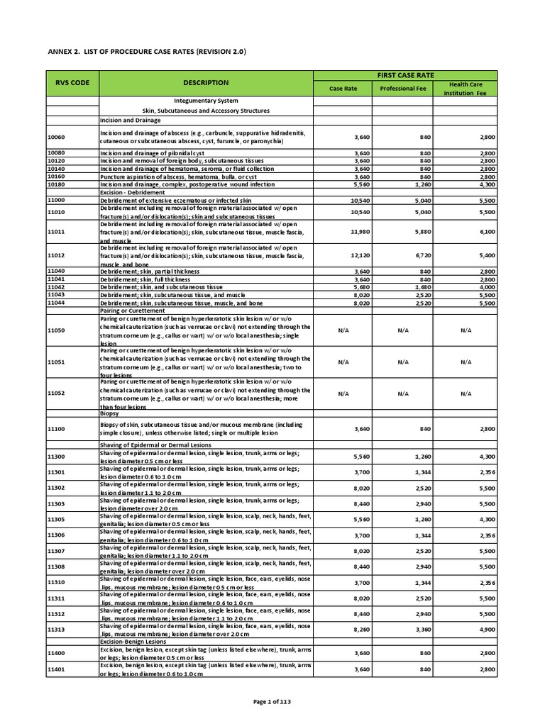 New Phic RVS Code PDF | PDF | Nail (Anatomy) | Human Anatomy