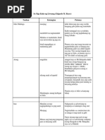 Aanhin Nino Yan | PDF