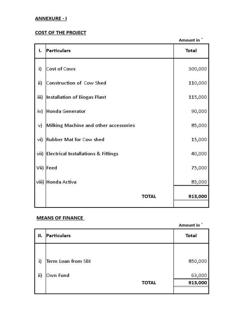 Annexure - I Cost of The Project I. Particulars Total: Amount in ...