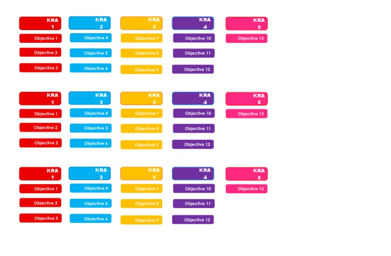 RPMS Label Tabbing | PDF