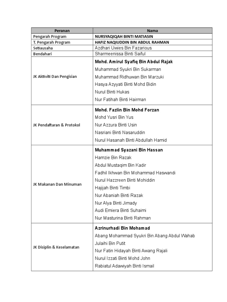 Senarai Ajk Oms | PDF