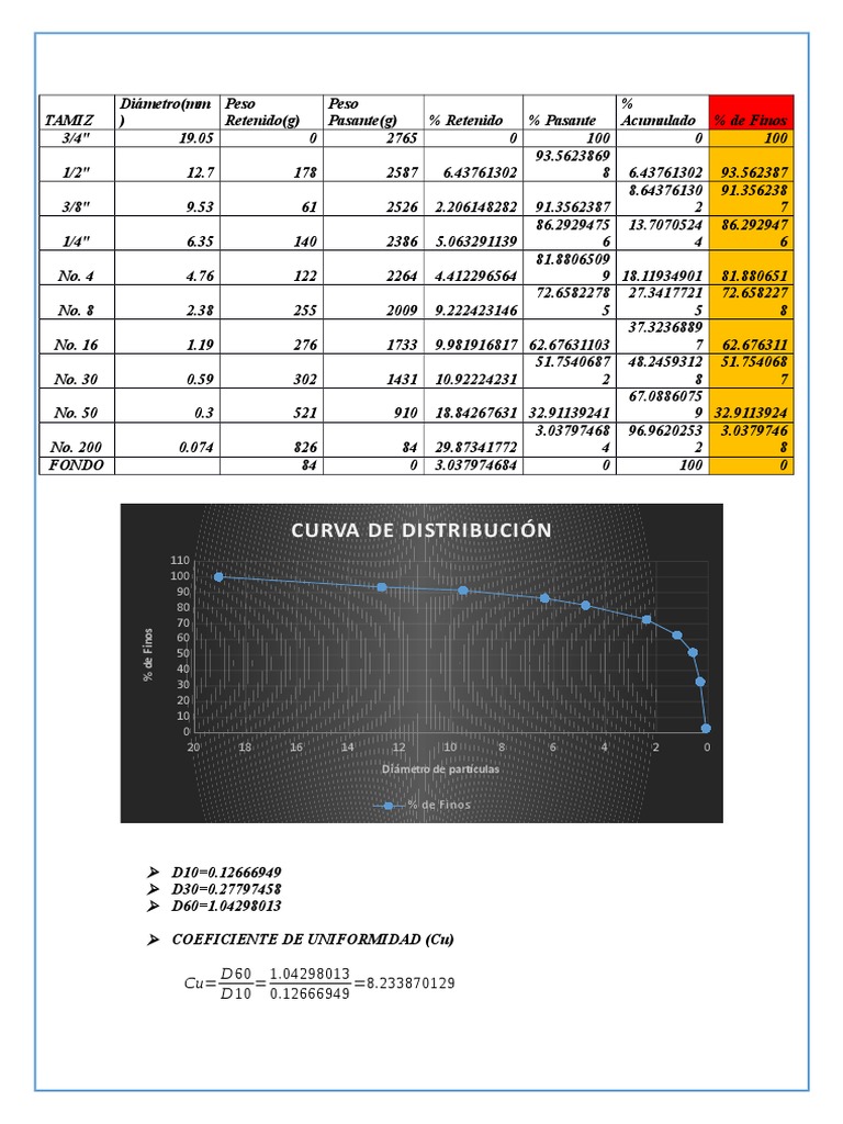 Curva de Distribucion D10, D30, D60 | PDF