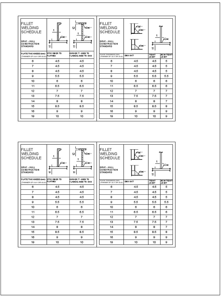 Fillet Welding Schedule Fillet Welding Schedule: (THINNER OF T & t1 OR ...