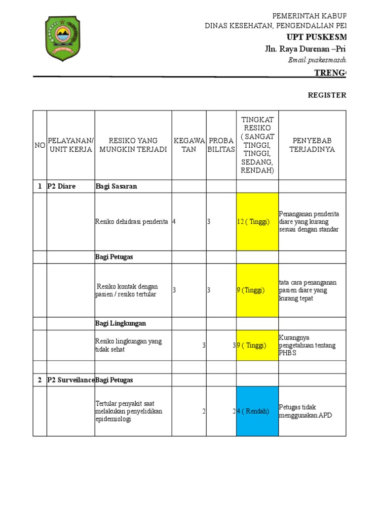 Contoh Register Risiko | PDF