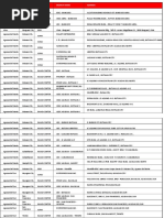 List of GOCC | PDF | Philippines | Economy Of The Philippines