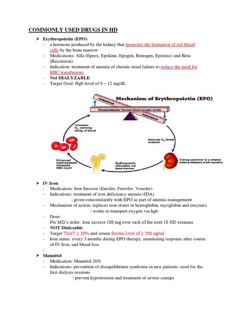 Commonly Used Drugs in HD | PDF | Dialysis | Anemia