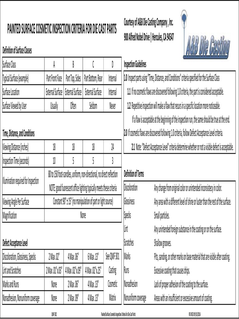 QMF 302 Painted Surface Cosmetic Inspection Criteria For Die Cast Parts ...