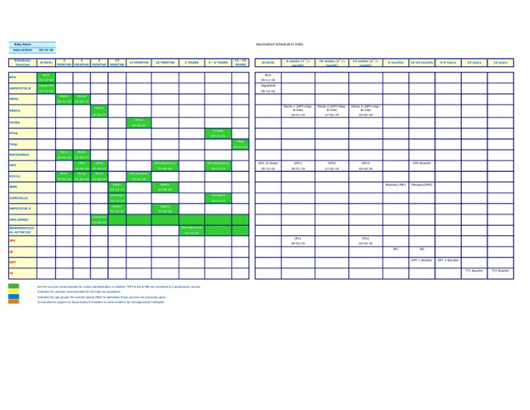 Vaccination Schedule Qatar Vs India | PDF | Vaccines | Diseases And ...