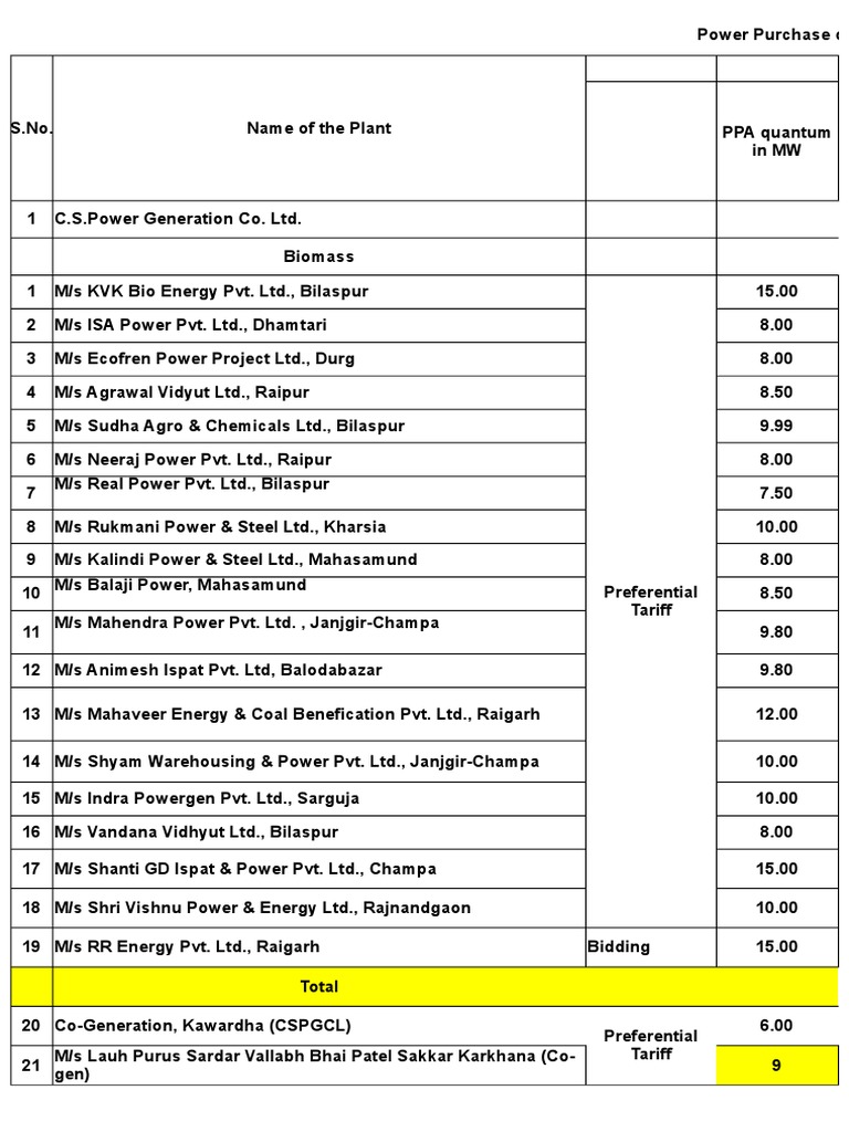 Power Purchase Overview for 2018-19 | PDF | Solar Power | Electricity ...