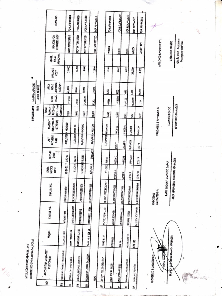 Mmpi Bugasong Appraisal Form2 | PDF
