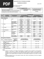 DepED Checklist For T2 and T3 | PDF | Master's Degree