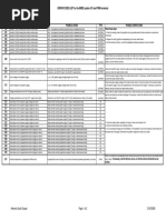 HIAB Error Codes | PDF