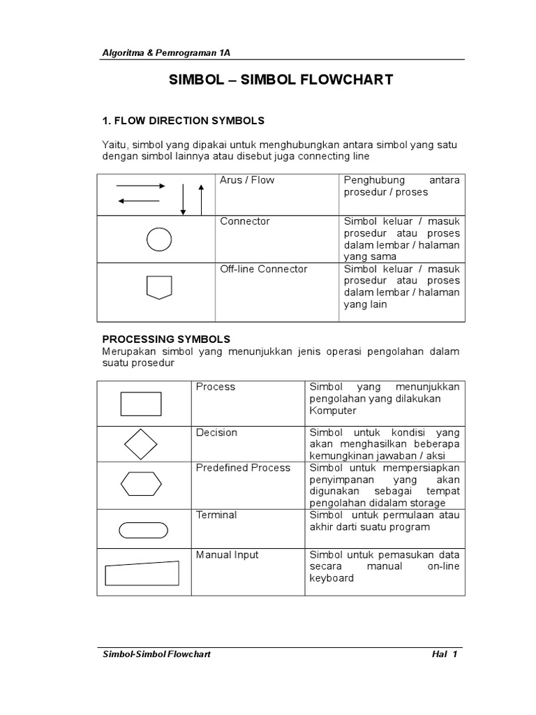 Simbol Flowchart | PDF