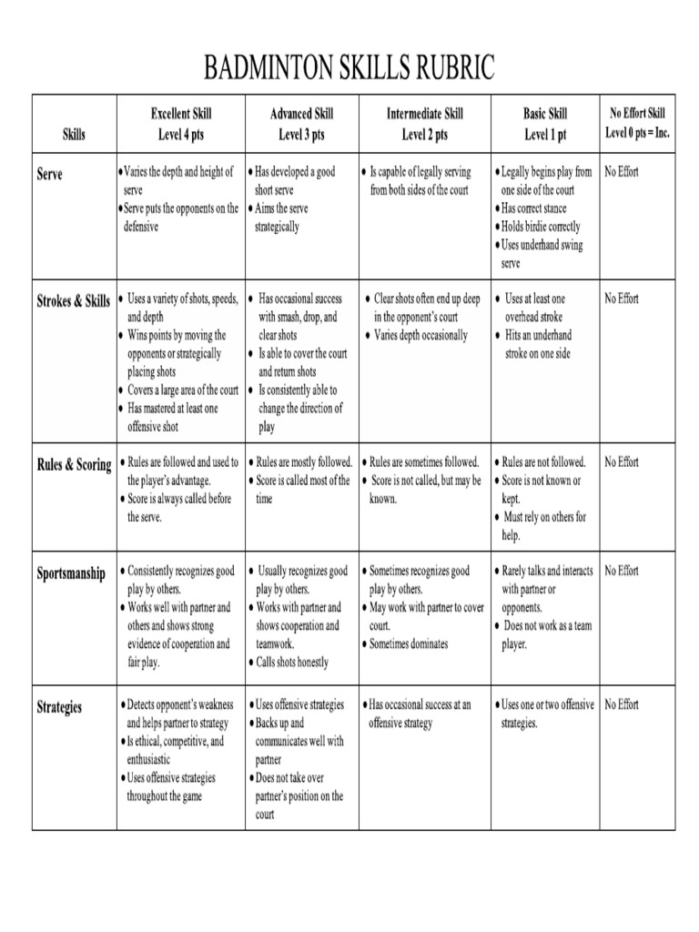 Badminton Rubric PDF | PDF