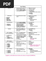 Common Drug Stems Cheat Sheet | PDF | Drugs | Pharmacology