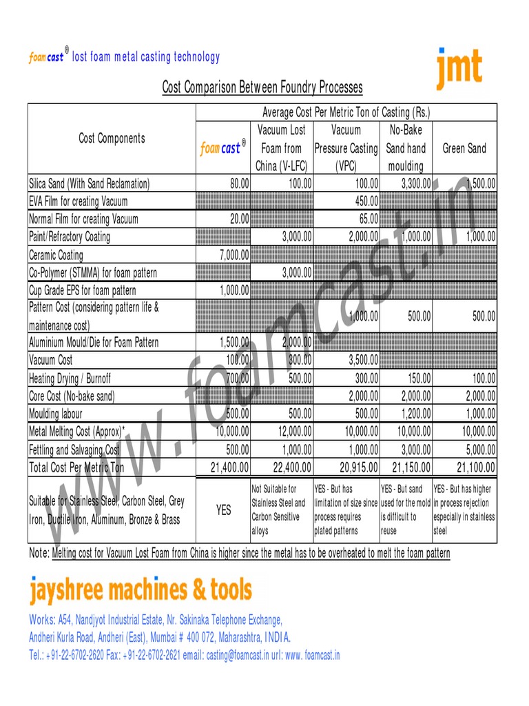 Cost Comparison Between Foundry Processes | PDF | Foundry | Business ...