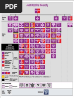 OCOKA Military Terrain Analysis PDF | PDF | Siege Of Vicksburg ...