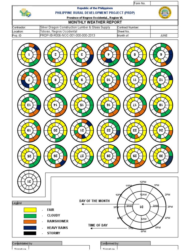 Monthly Weather Report | Download Free PDF | Nature