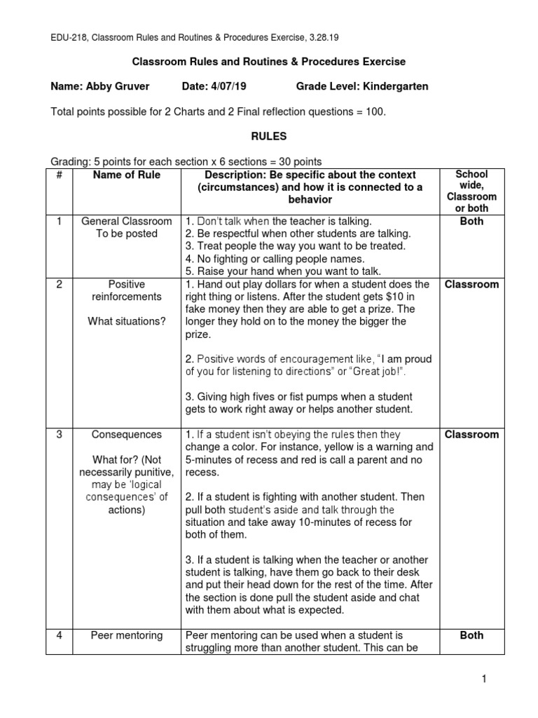 Classroom Rules Exercise | PDF | Homework | Classroom